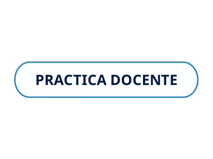 PRACTICA DOCENTE - Mind Map